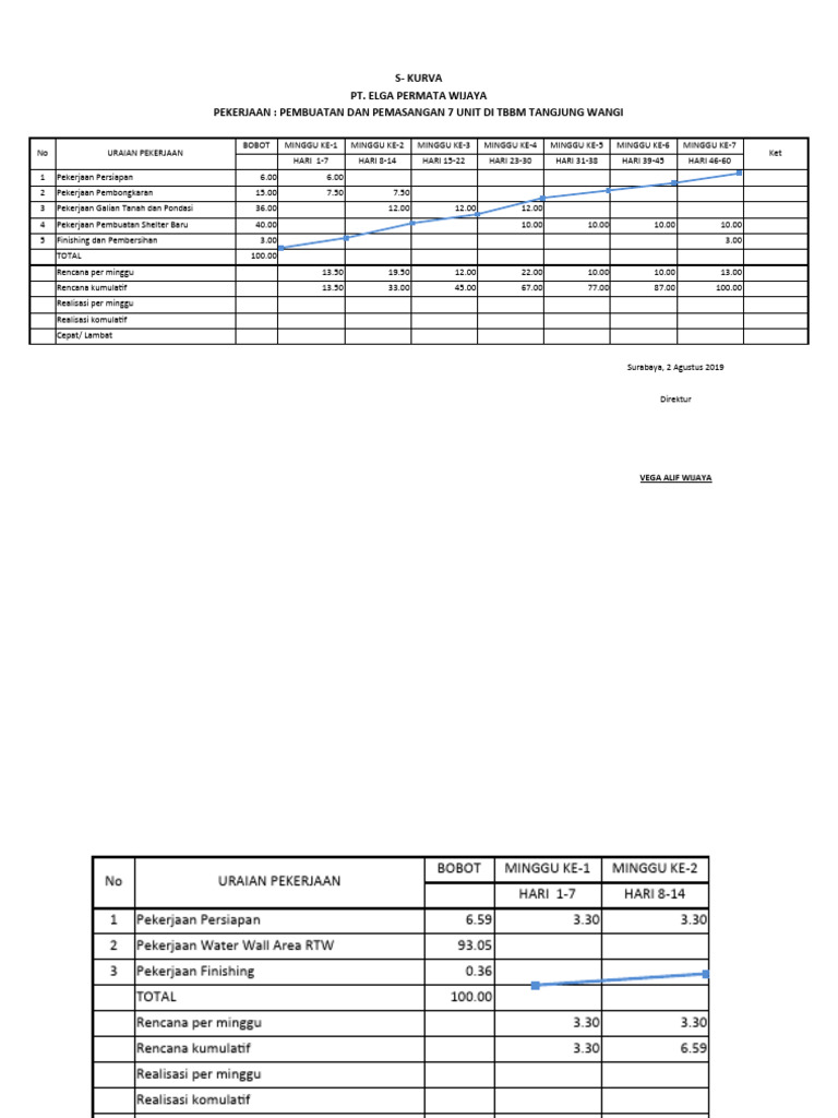 Kurva S Tandon 1 | PDF