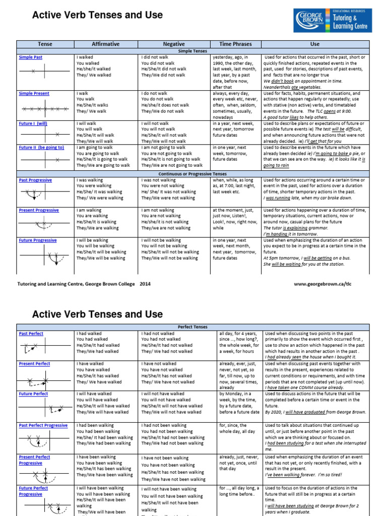 Tenses Packet Y9 | PDF | Grammatical Tense | Verb