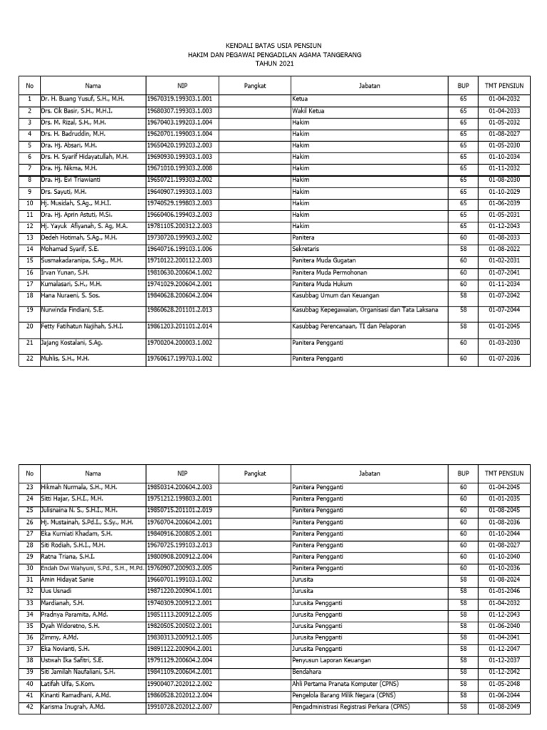Kendali Batas Usia Pensiun | PDF