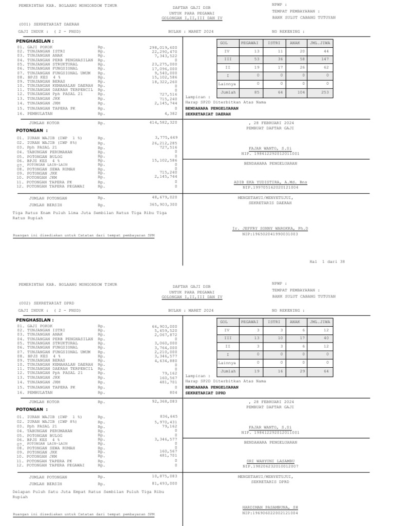 Cover Daftar Gaji Maret 2024 PNSD | PDF