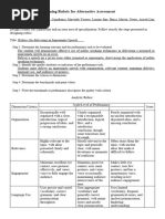 Rubrics for Performance Tasks | PDF