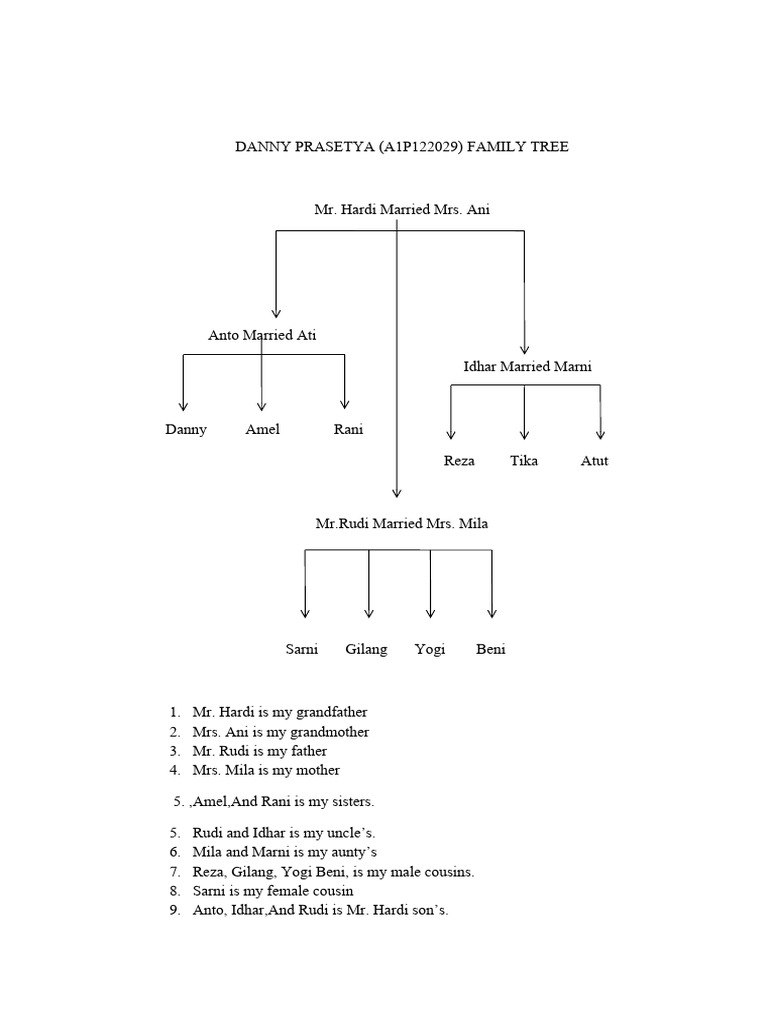 FAMILY TREE DANNY | PDF