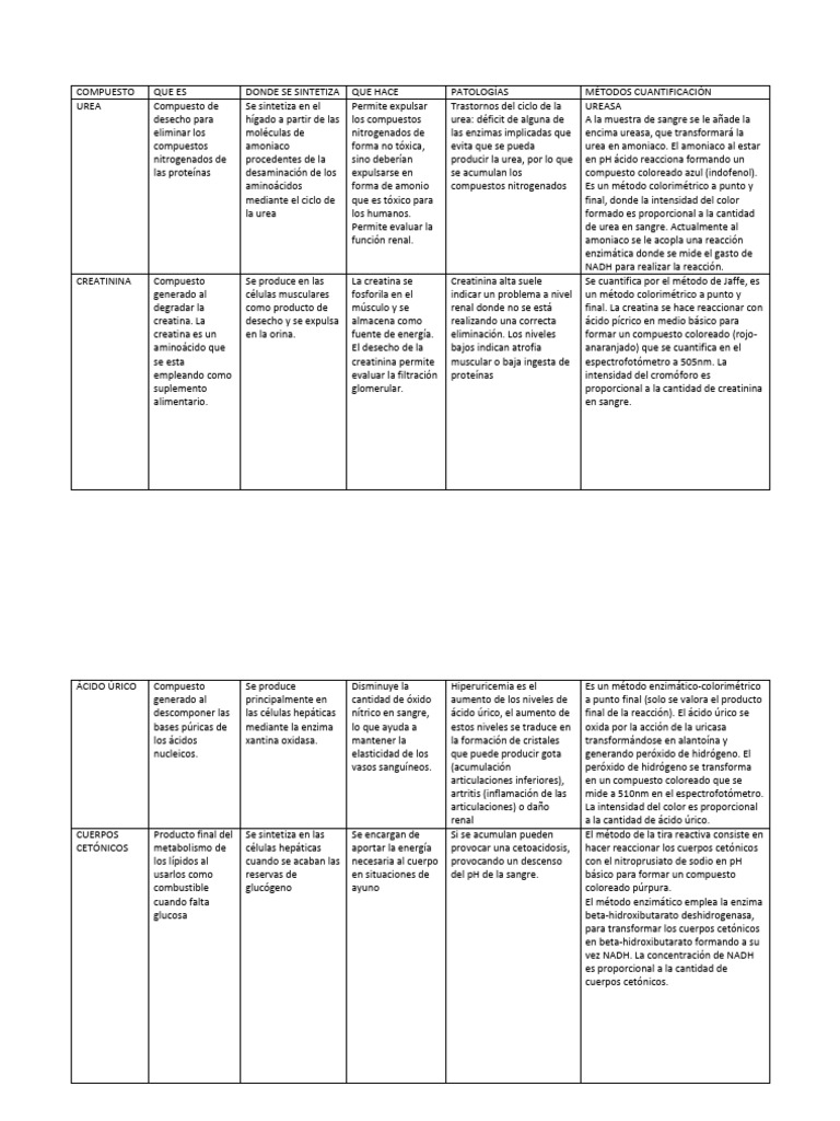 Tabla Tema 6 | PDF | Ácido láctico | Glucólisis
