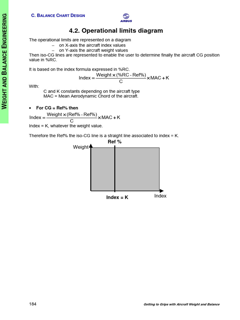 Aircraft Weight & Balance Guide | PDF
