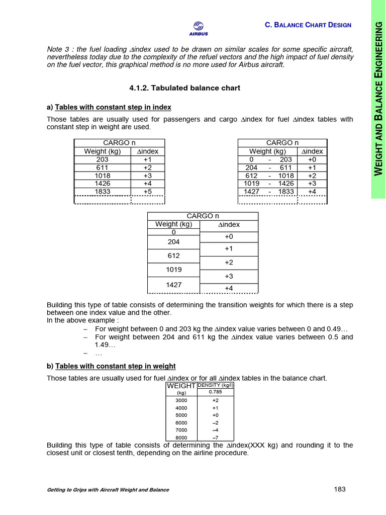 Aircraft Weight & Balance Charts | PDF | Weight | Aircraft