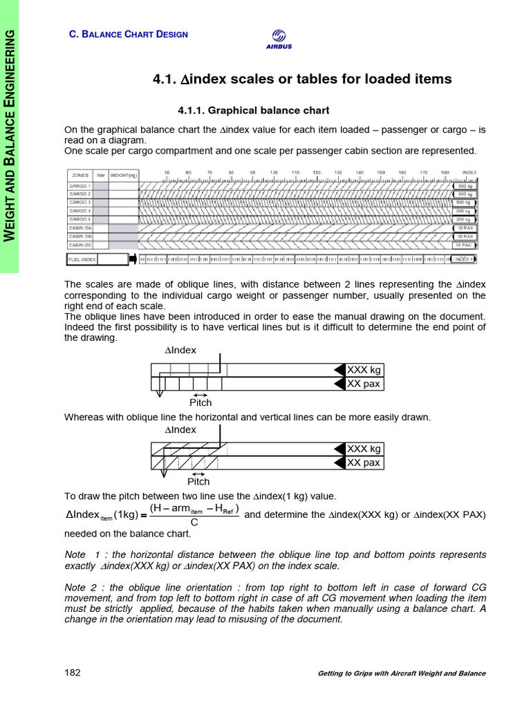 Aircraft Weight and Balance Chart Design | PDF | Aviation | Aerospace