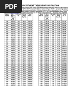 Pay Fixation Formula | PDF | Matrix (Mathematics)