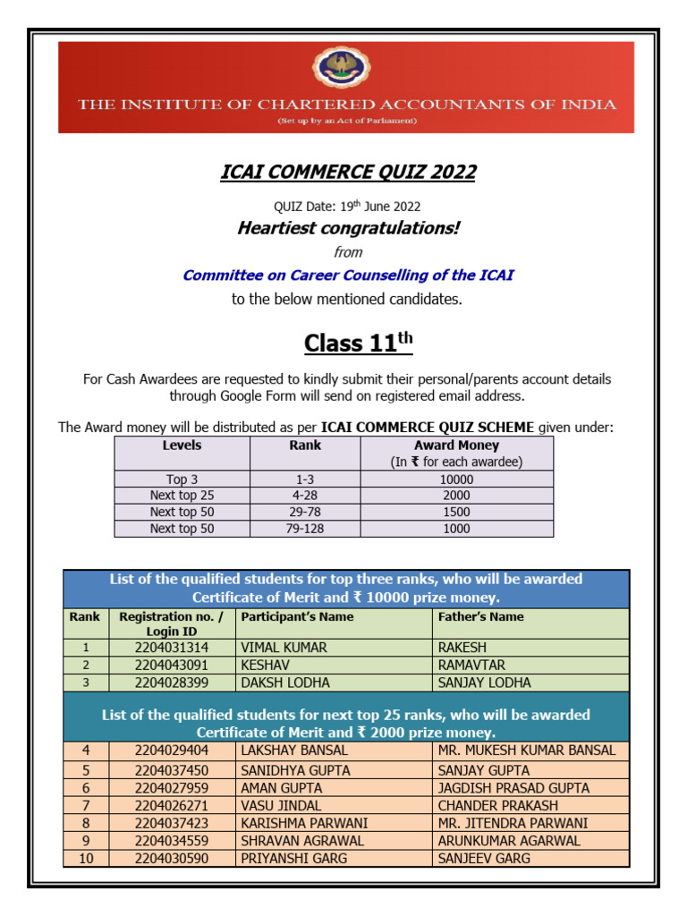 Class 11th | PDF | Educational Institutions | Schools