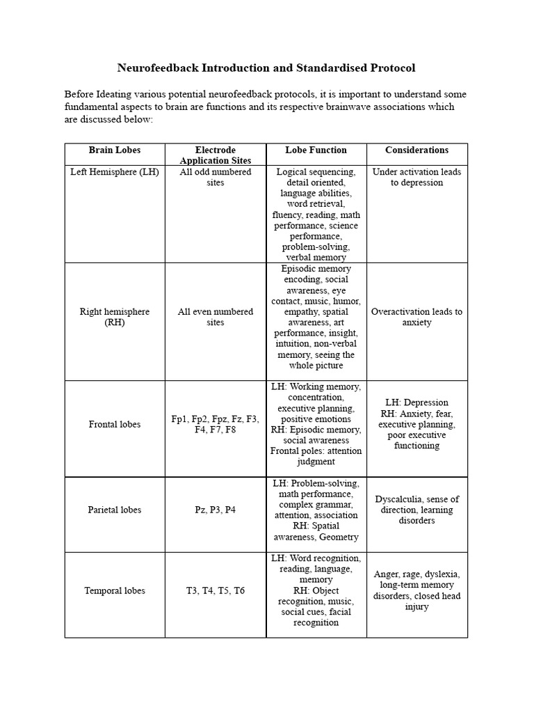 Neurofeedback Protocol Pdf Neurofeedback Neural Oscillation