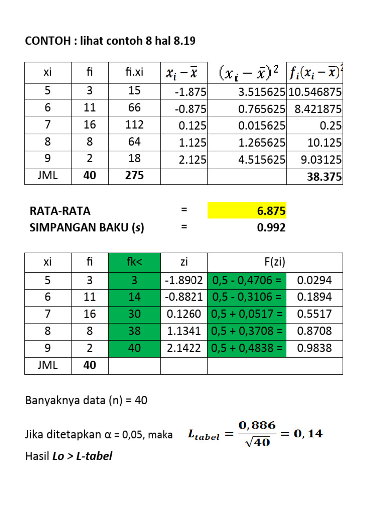 Analisis Homogenitas Sampel A dan B | PDF | Metode & Bahan Ajar