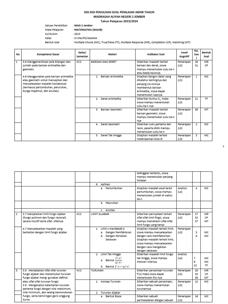 Kisi Kisi Penulisan Soal Pas MTK Wajib Kelas 11 | PDF