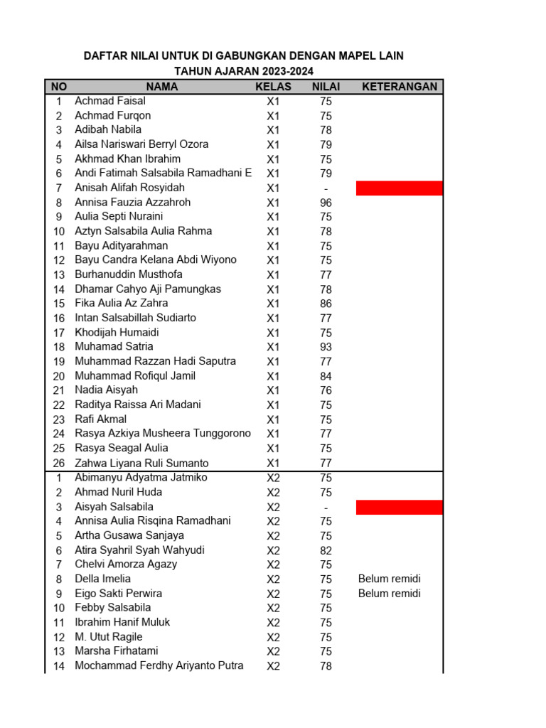 Nilai Gabungan Kelas X | PDF