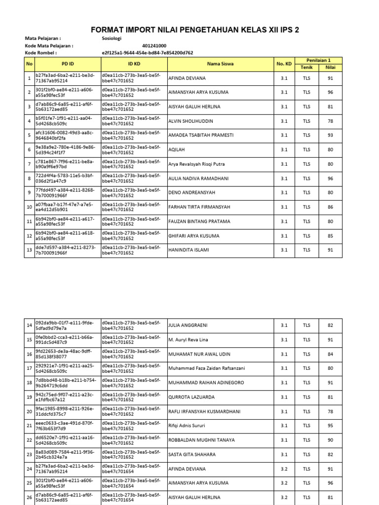 F - Peng - Sosiologi - XII IPS 2 | PDF