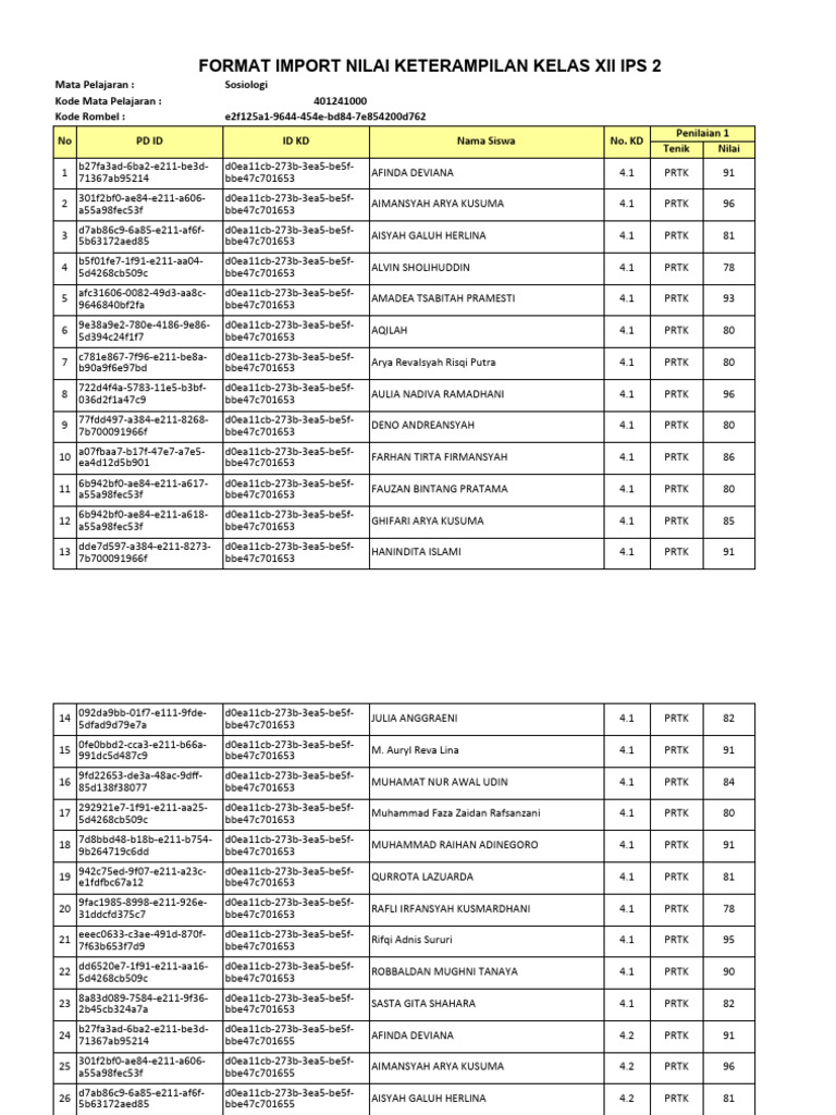 Sosiologi Keterampilan XII IPS 2 | PDF