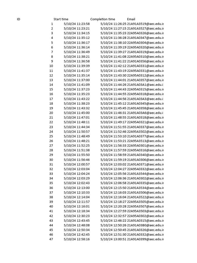 2025 Passed Out Students Data Base(1-966) | PDF