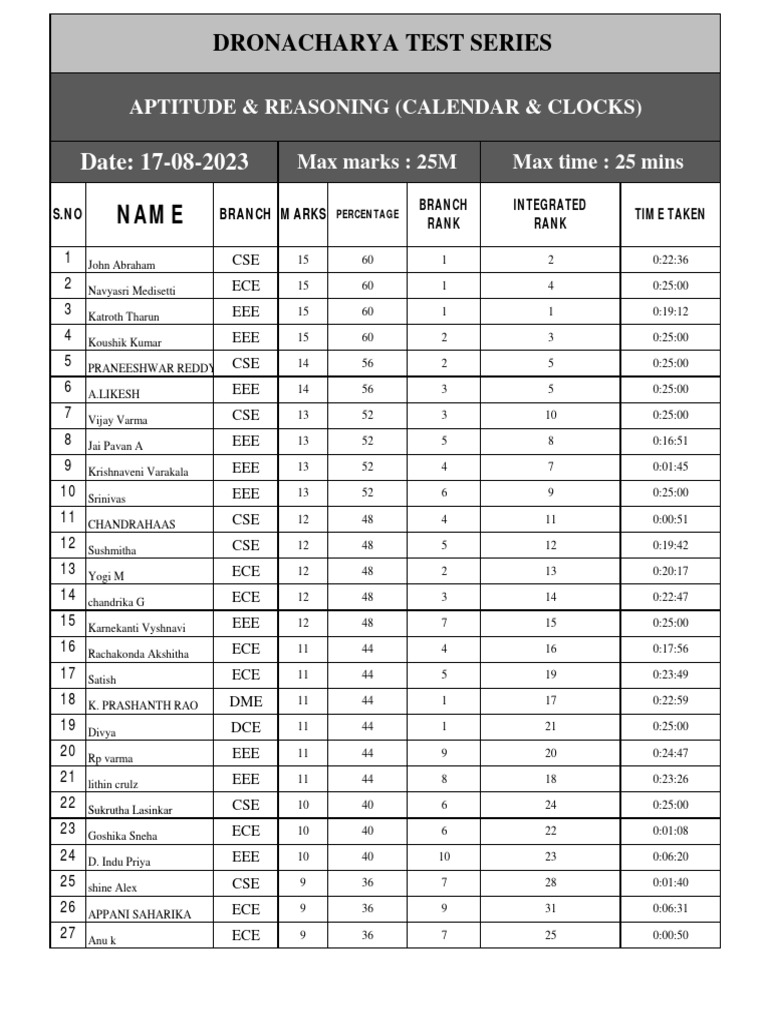 Aptitude & Reasoning (Calendar & Clocks) | PDF