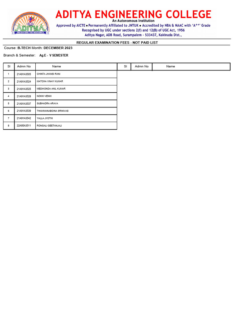B. Tech - V Semester Not Paid List On 24-11-2023 (09.30AM) | PDF ...