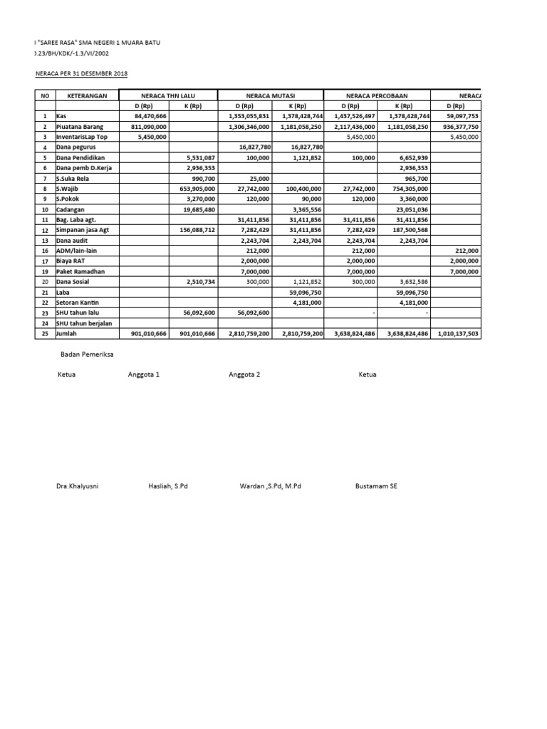 Neraca Koperasi "Saree Rasa" 2018 | PDF