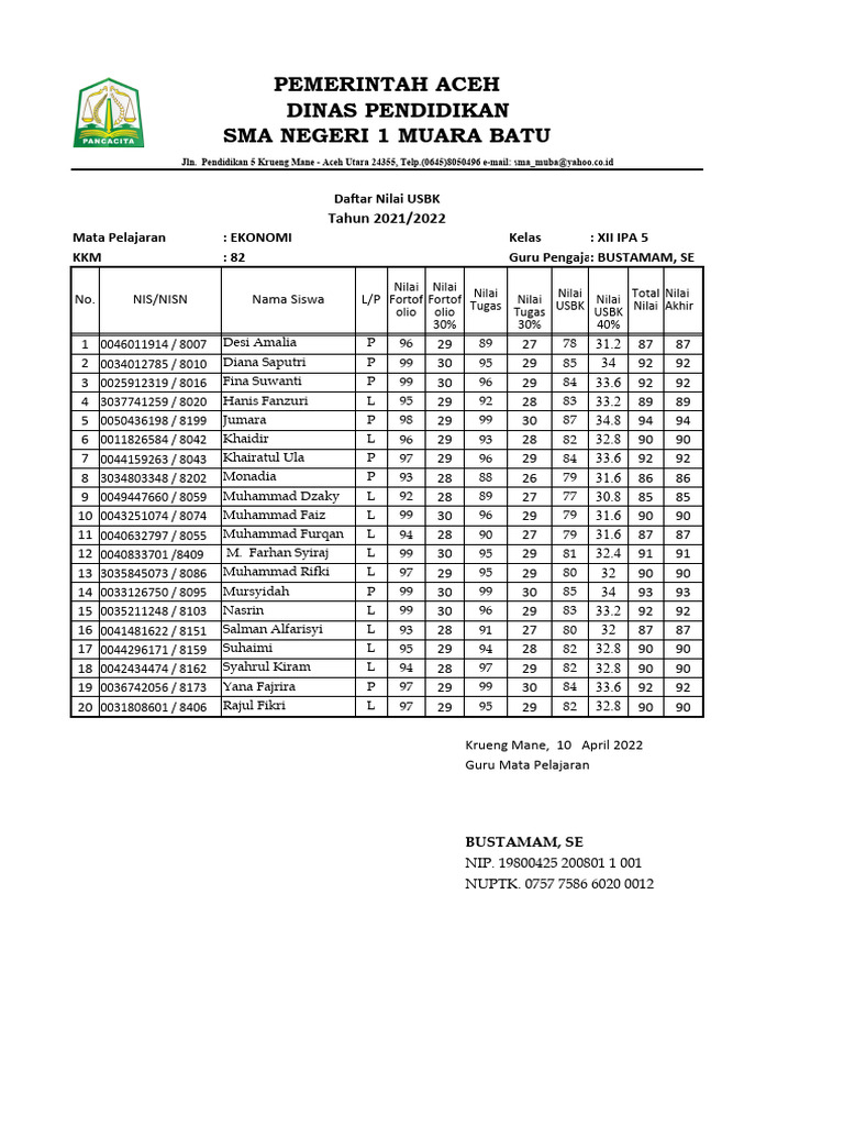 3.1. Nilai Usbk Mia - 5 2022 - Ok | PDF