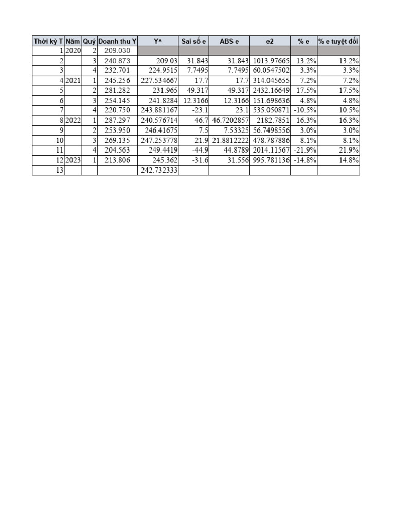 Bna 2 | PDF