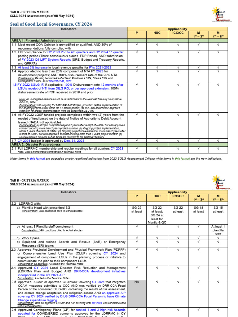 TAB B - 2024 SGLG Criteria Matrix (As of 08may24) | PDF | Landfill ...