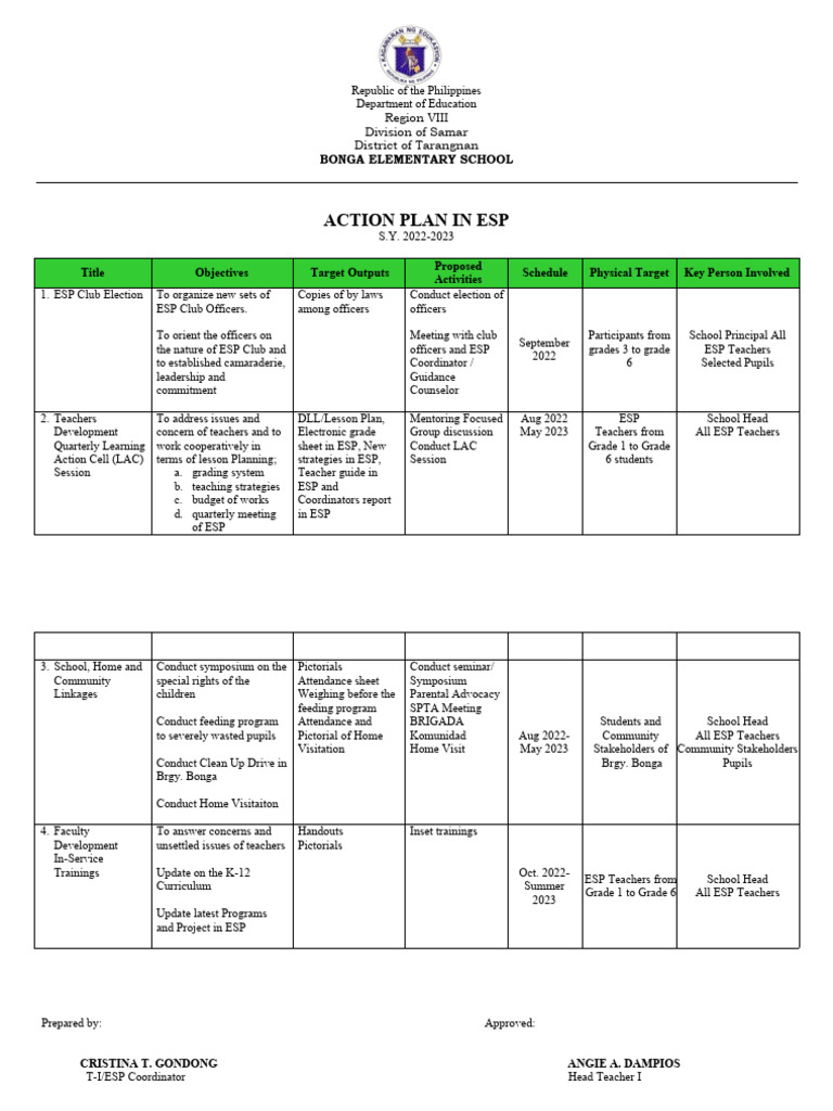 Action Plan in Esp: Bonga Elementary School | Download Free PDF | Teachers | Behavior Modification