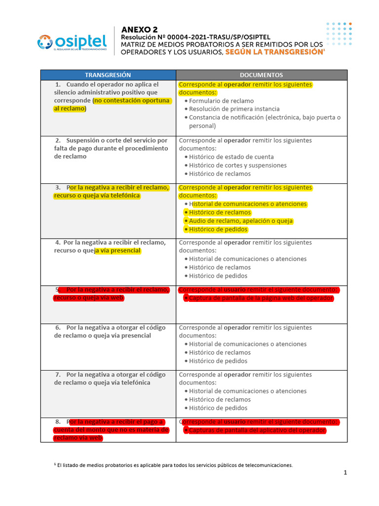 Resol004 2021 Trasu SP Anexo2 | PDF | Informática