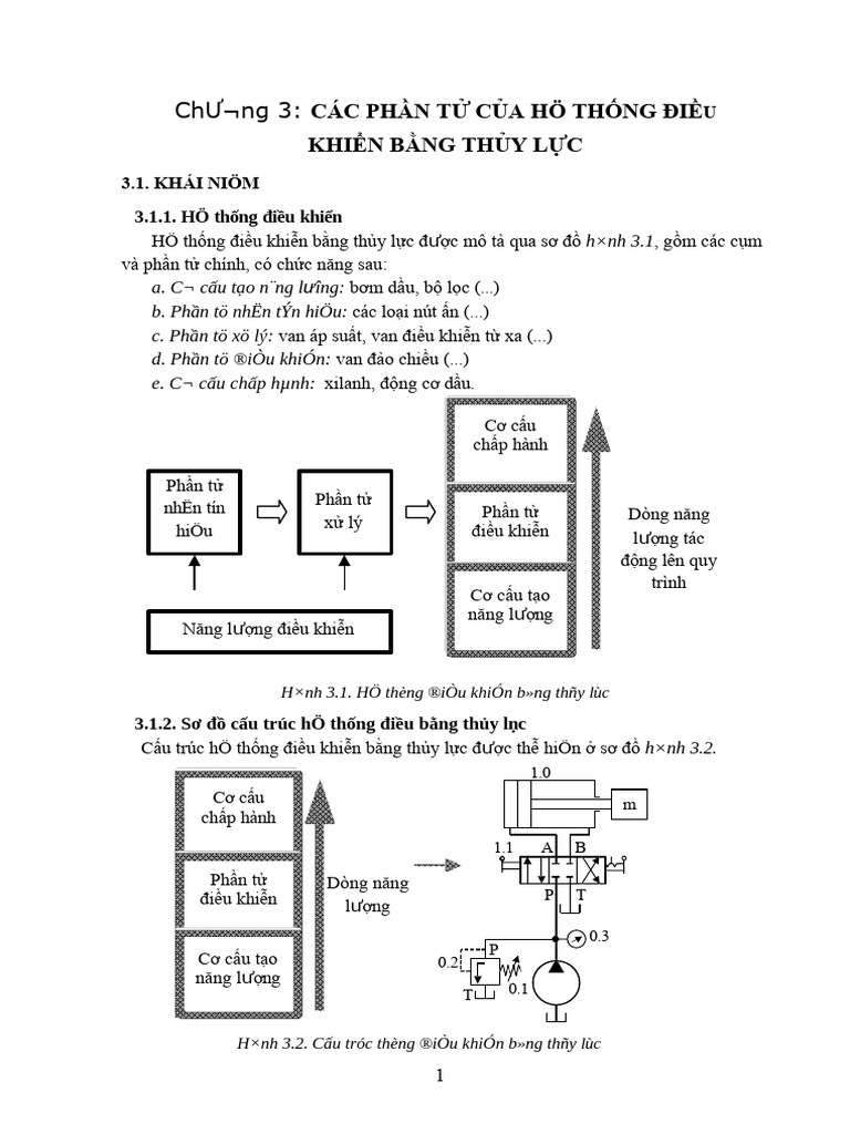C3-Cac phan tu trong he thong thuy luc | PDF