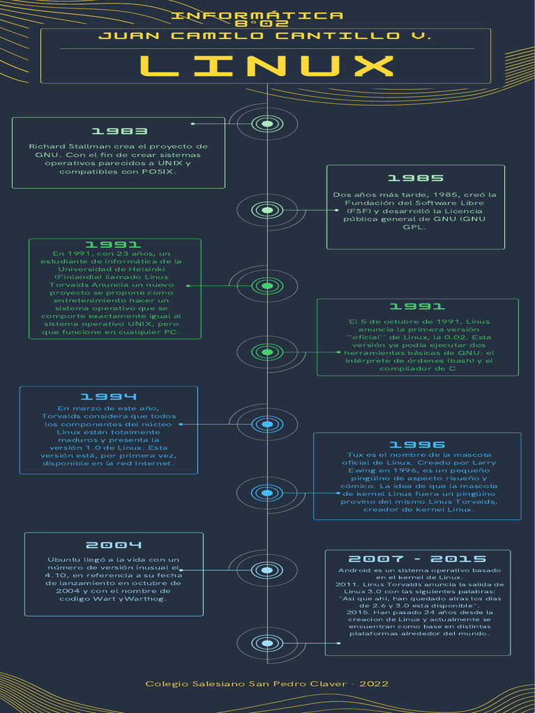 Linea de Tiempo Linux | PDF | Ñu | Software