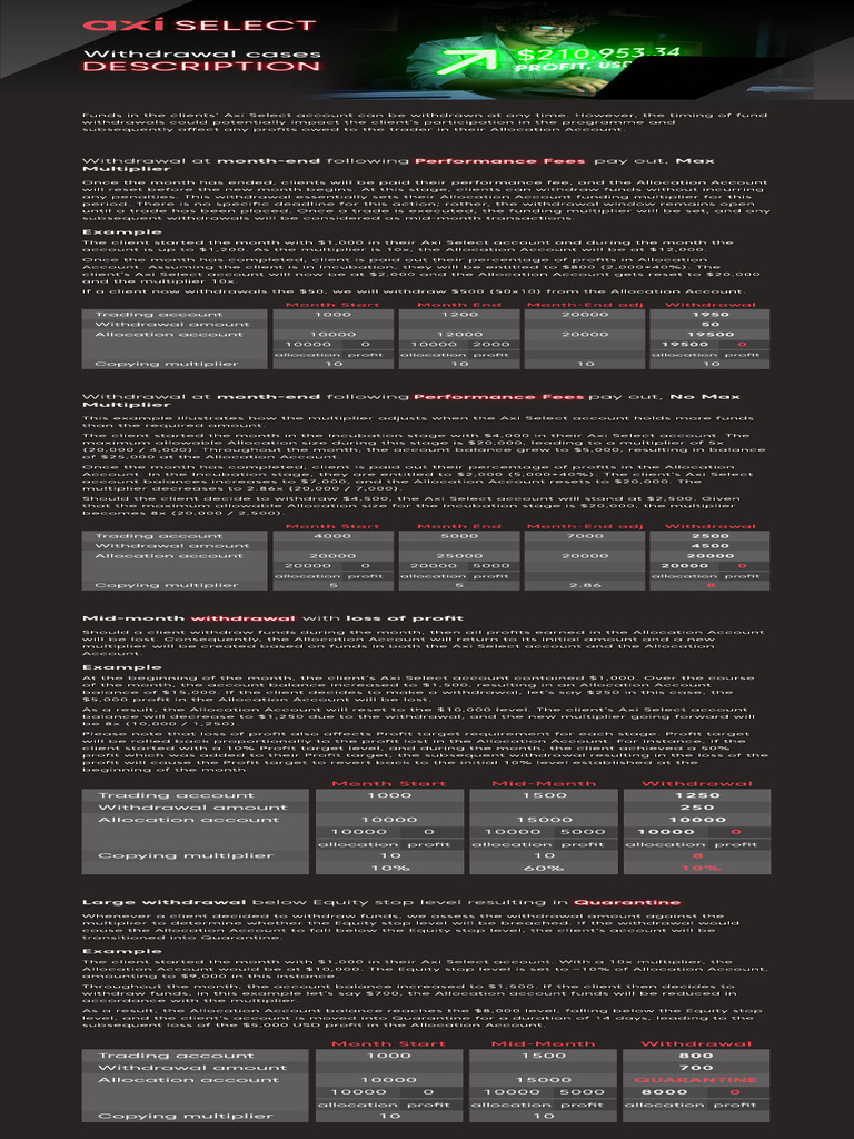 Axi Select Program Withdrawal Cases English | PDF | Equity (Finance ...