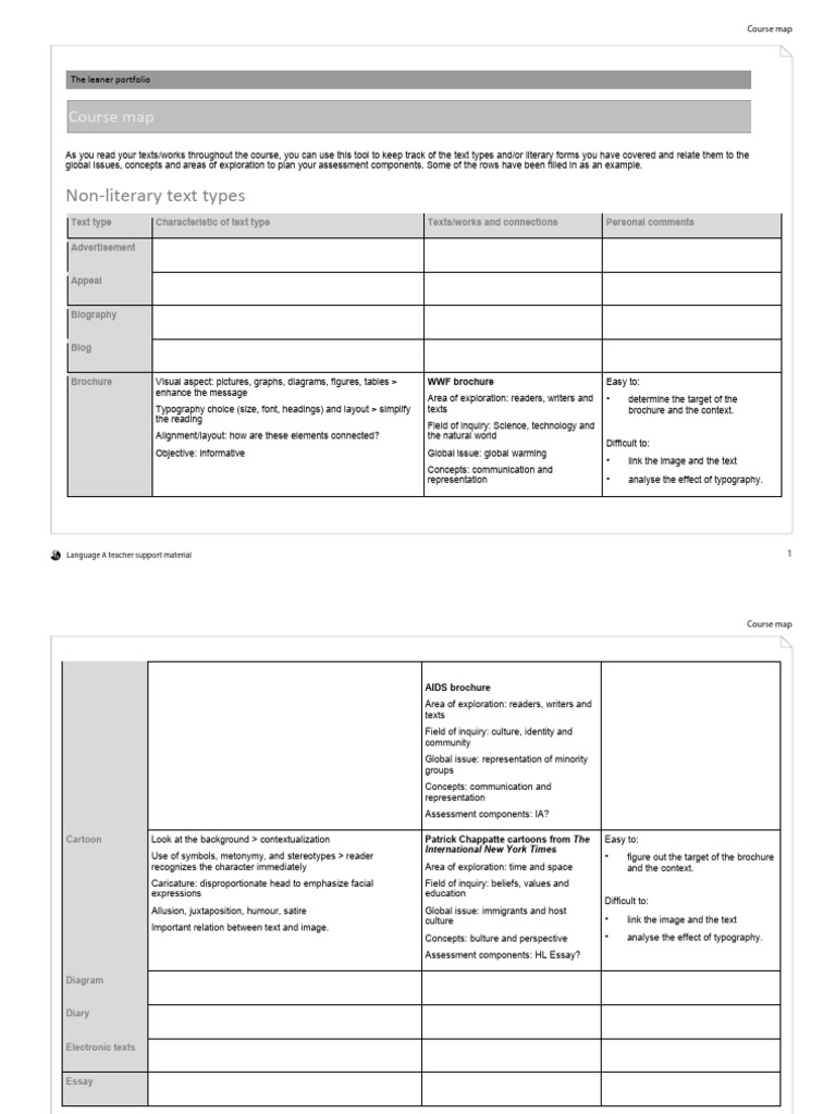 Course Map En Download Free Pdf Typography Essays