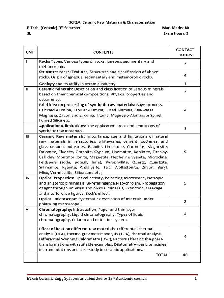 BTech Ceramic Syllabus | PDF | Fluid Mechanics | Fourier Transform