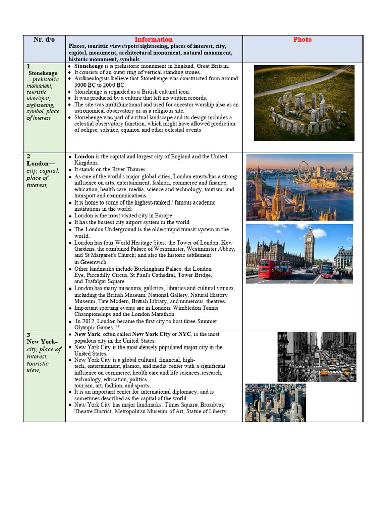 Bac Civilization 1 | PDF | London | Great Britain