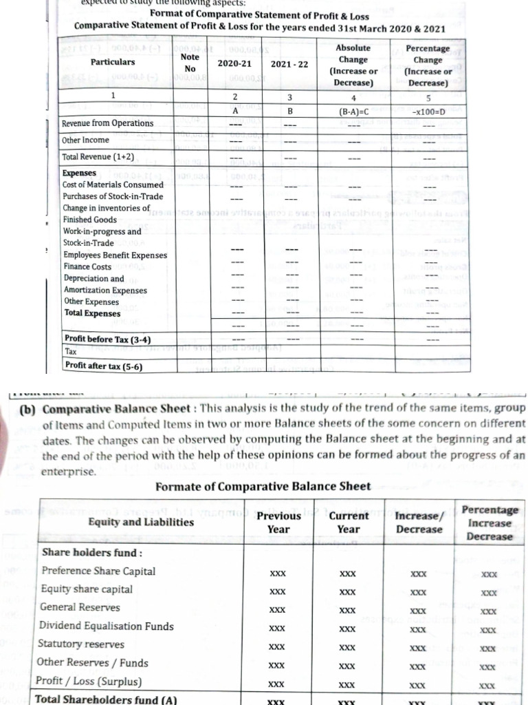 Comparative Financial Statements Format | PDF