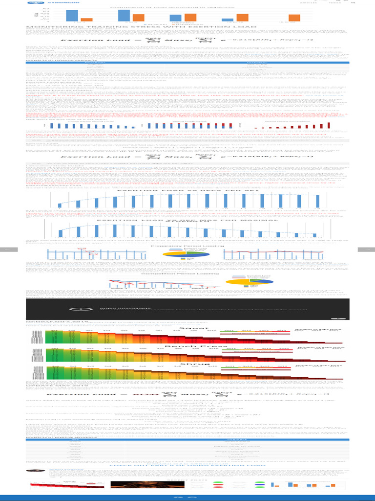 Training Stress: Exertion Load Explained | PDF | Muscle Hypertrophy ...