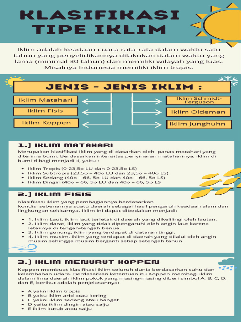Infografis Iklim | PDF | Kesehatan Holistik