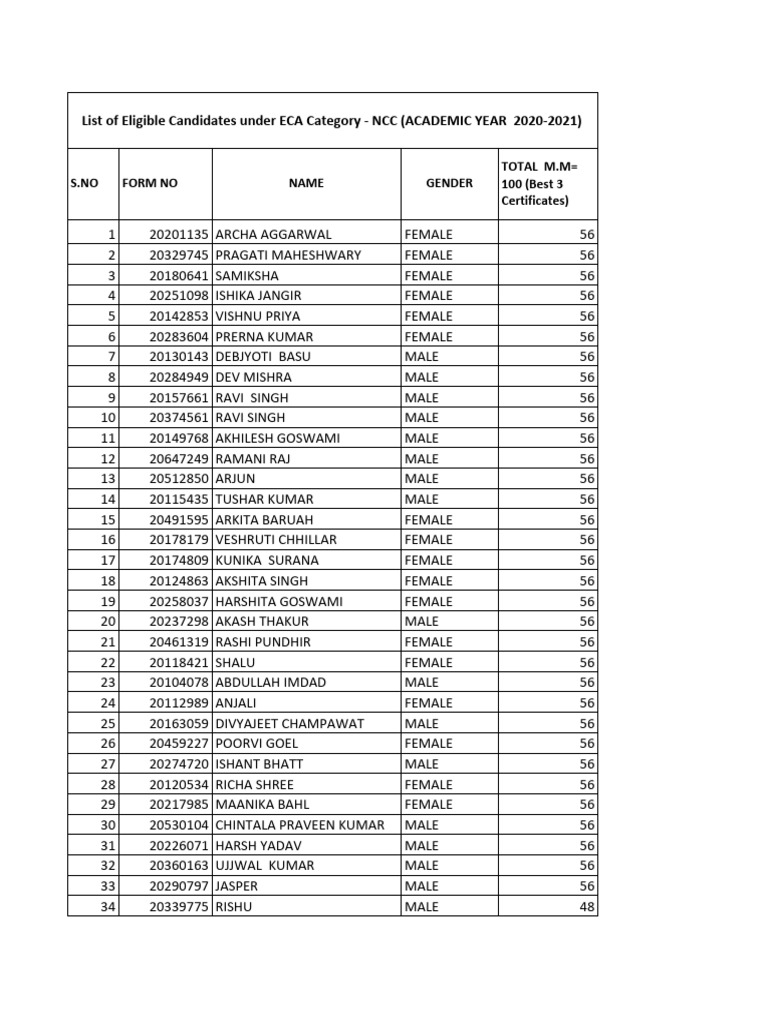 List of Eligible Candidates Under ECA Category - NCC (ACADEMIC YEAR ...