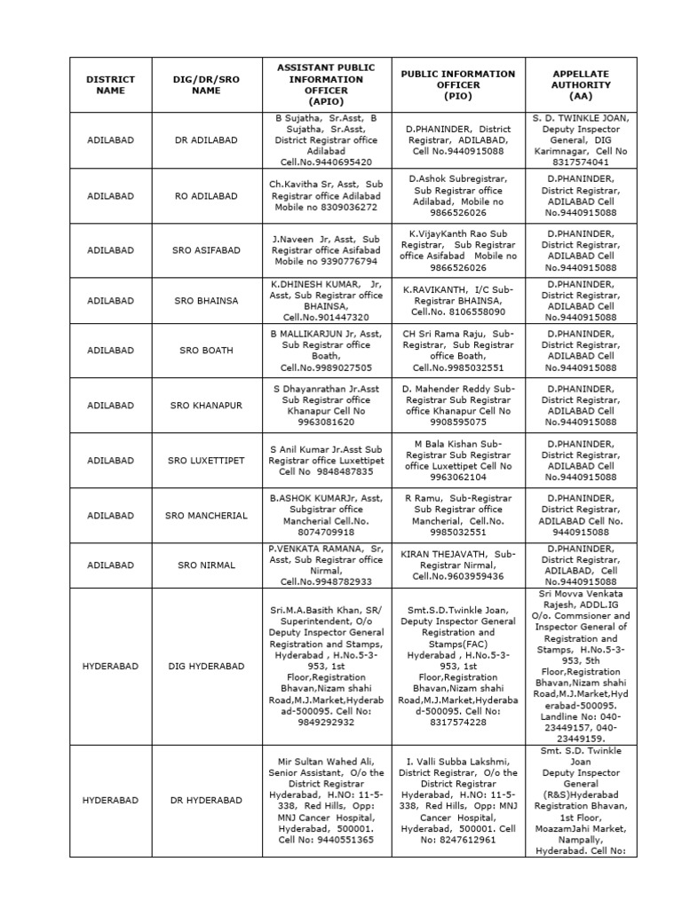 Rti Apio Pio Aa | PDF