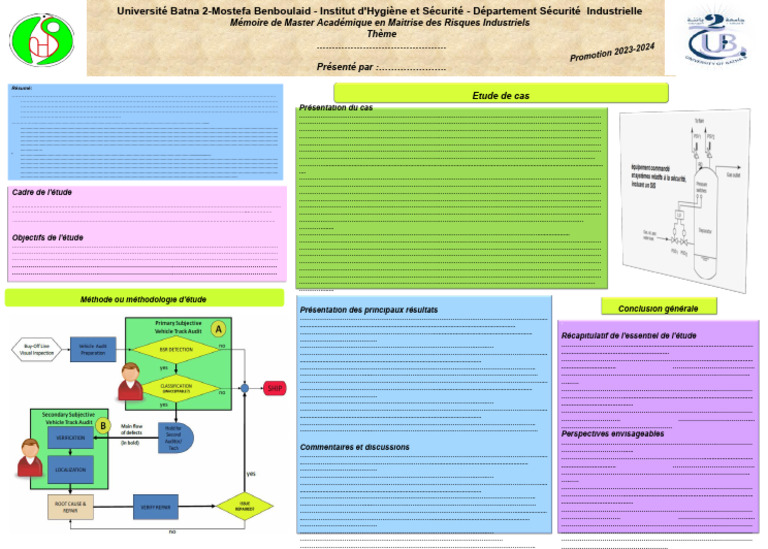 MRI Poster Template | PDF