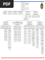 SAPOL Organizational Structure Overview | PDF | Law Enforcement | Crime ...