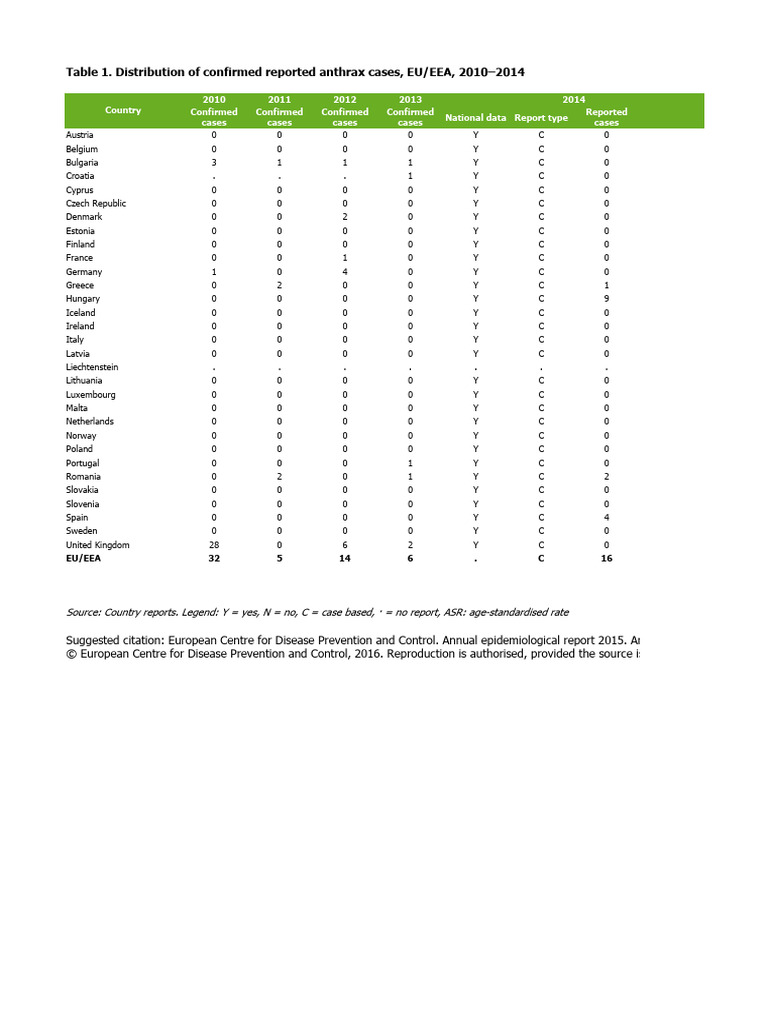 Anthrax Cases in EU/EEA 2010-2014 | PDF | Government Agencies | Health Care