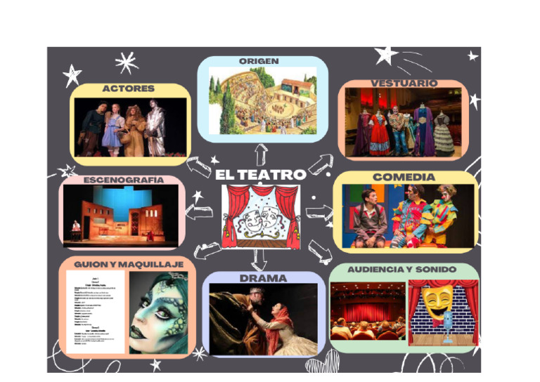 El Teatro y Sus Elementos | PDF