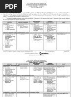 Curriculum Map Tle 7-1 | PDF | Curriculum | Learning