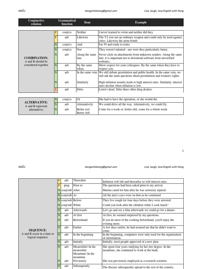 Cohesive Device List | PDF