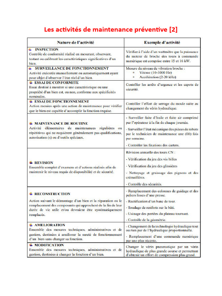 Fonctions et Outils de Maintenance Efficace | PDF | Planification