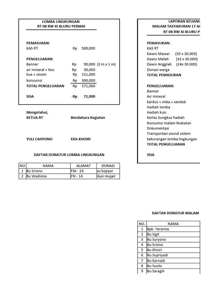 Laporan Lomba Lingkungan Dan Agustusan RT 08 | PDF