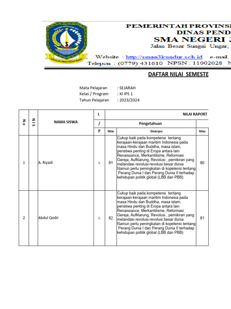 Sejarah Pemintan XI. Ips 1 | PDF | Agama & Spiritualitas