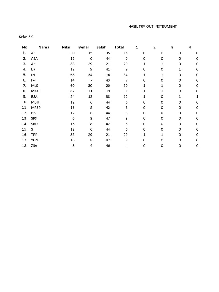 Kelas 8C Try-Out Results | PDF