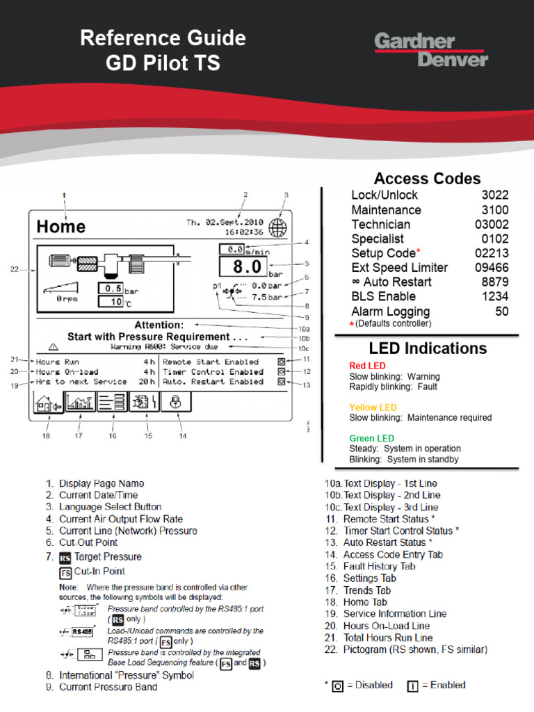 GD Pilot TS Quick Reference Guide | PDF