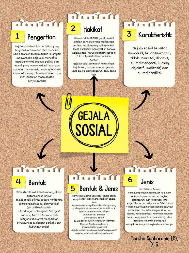 Mind Mapping Gejala Sosial dan Jenisnya | PDF | Politik | Sains ...
